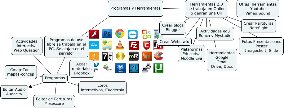 programas y herramientas